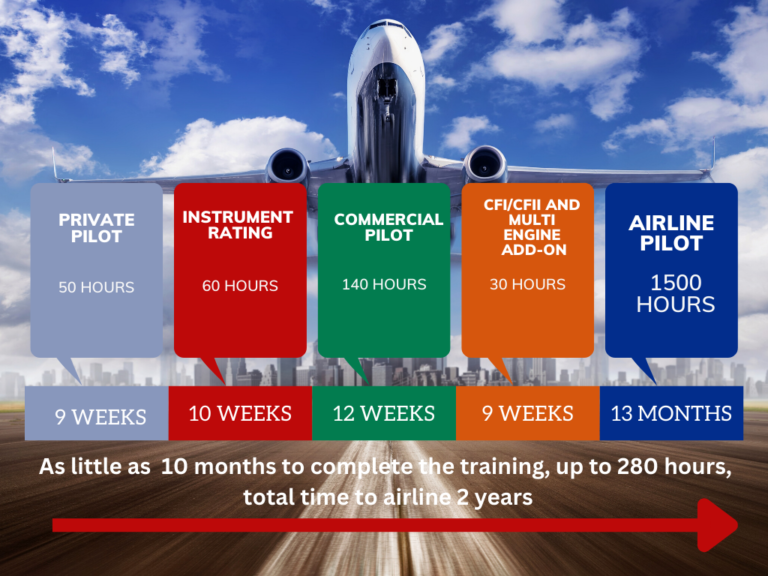 Flight school in Fairfield County CT