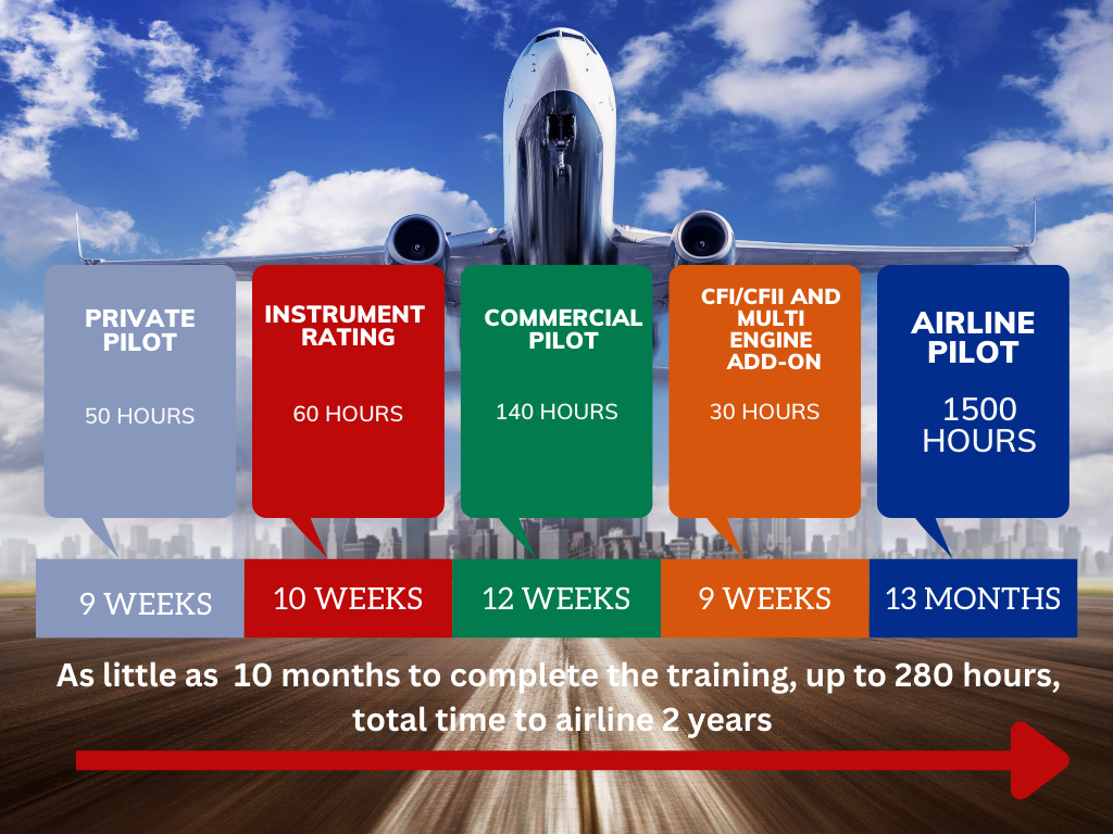 Flight school in Fairfield County CT